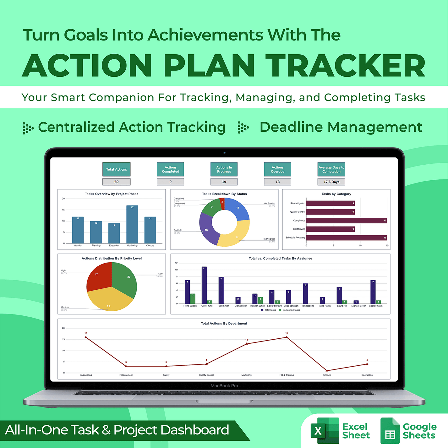 Action Plan Tracker Template