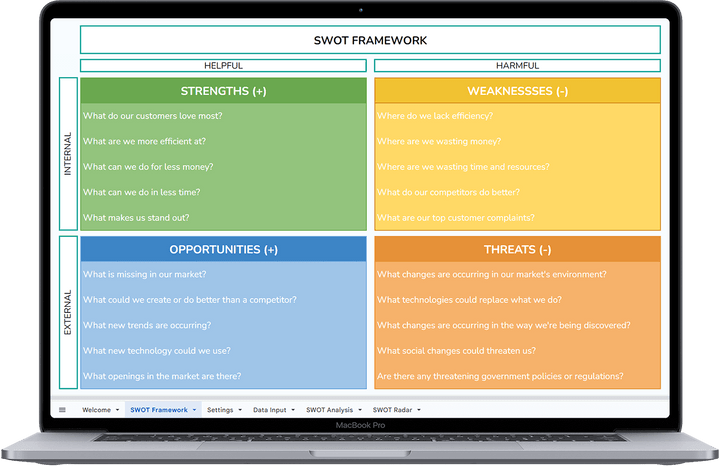SWOT Analysis Template