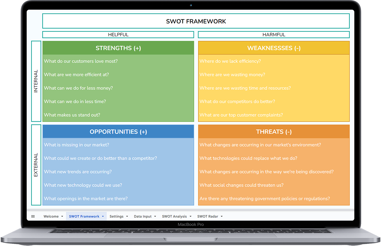 SWOT Analysis Template
