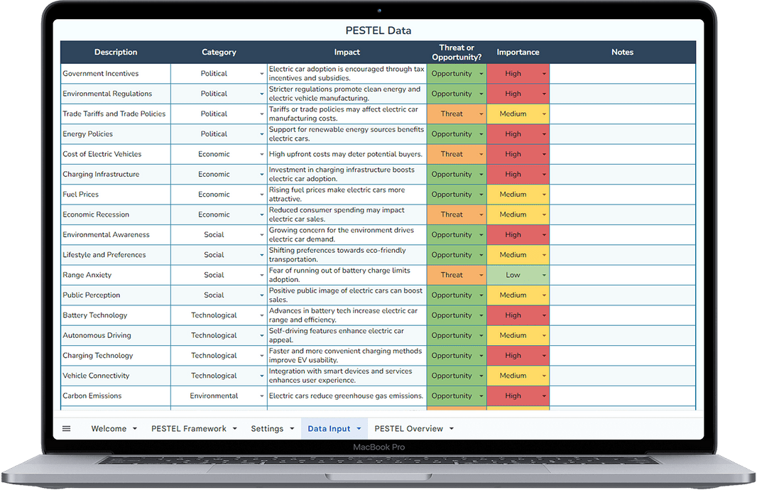 PESTEL Analysis Tool