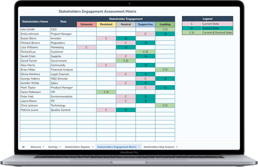 Stakeholders Management