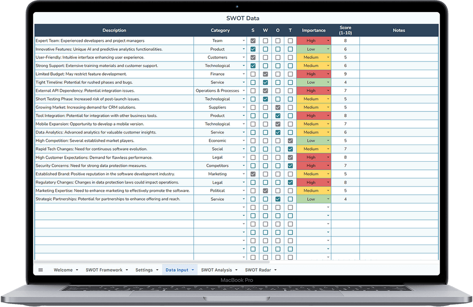 SWOT Analysis Template