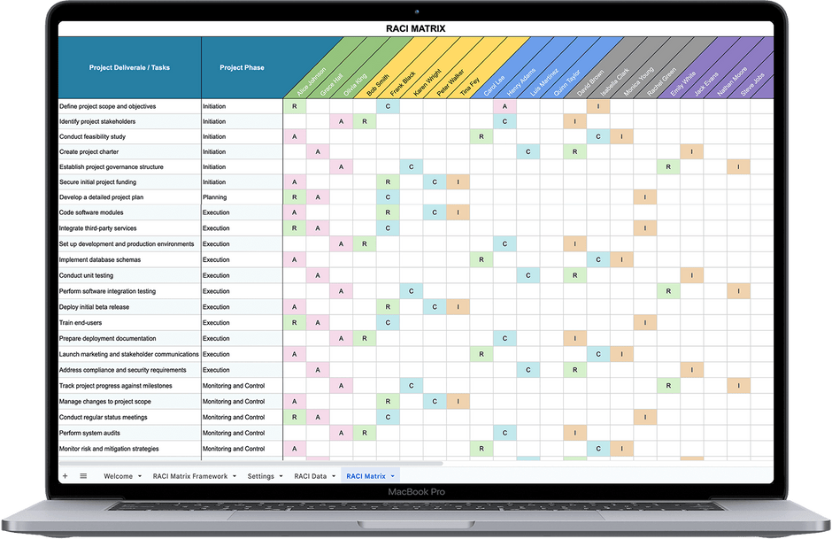 RACI Matrix Spreadsheet Template