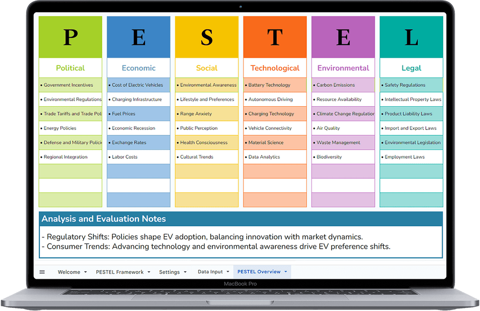 PESTEL Analysis Tool