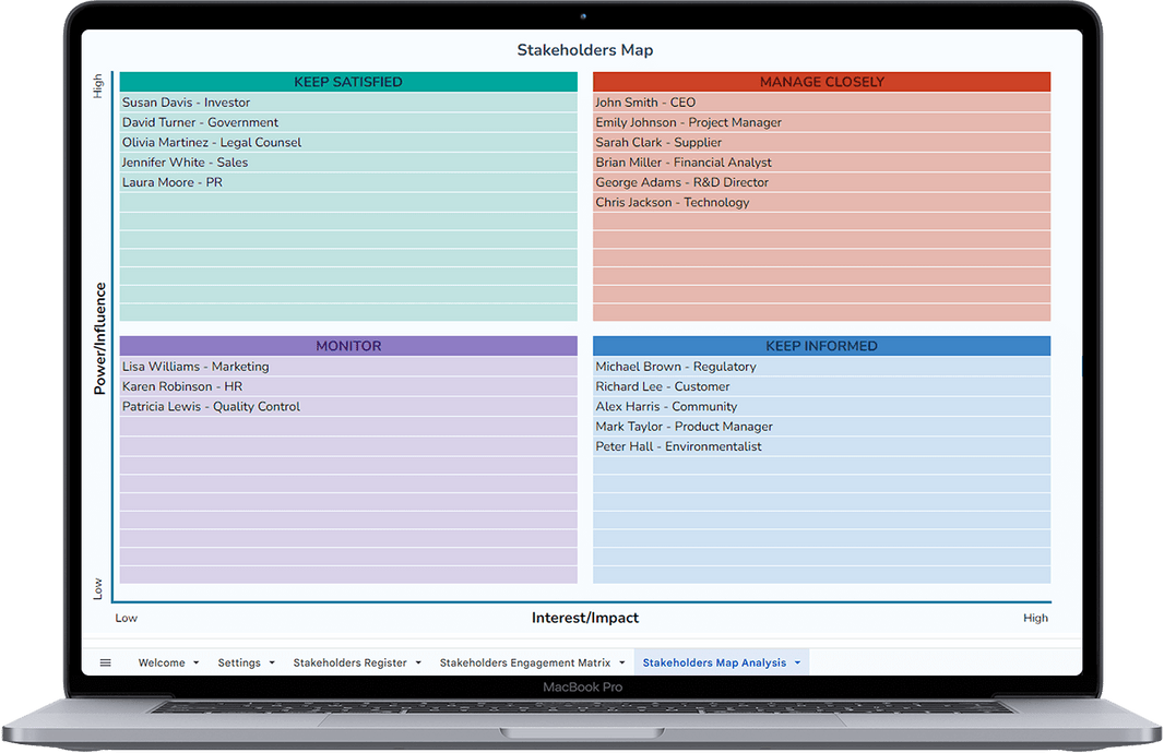 Stakeholders Management