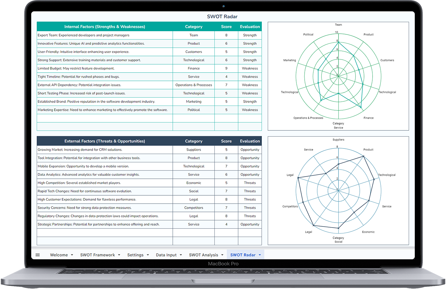 SWOT Analysis Template