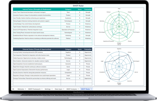 SWOT Analysis Template