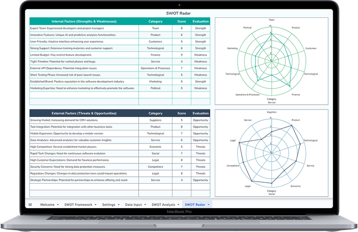 SWOT Analysis Template