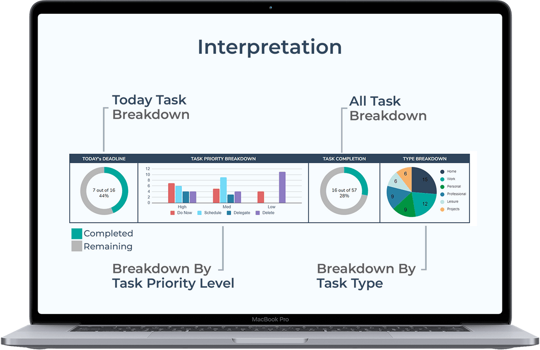 Task Priority Tracker