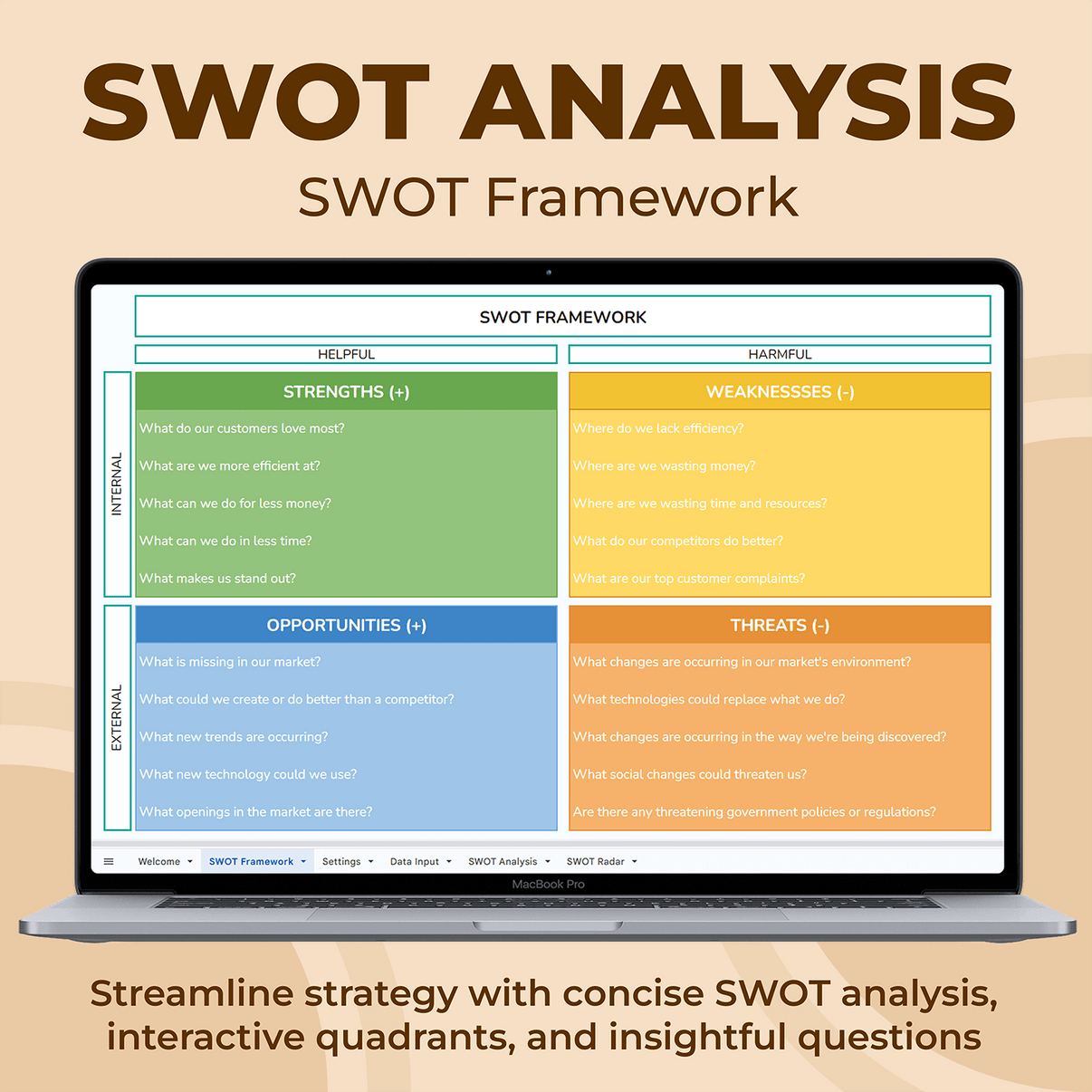 SWOT Analysis Template